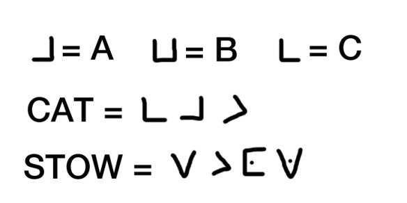 Cryptology for kids – LobeStir